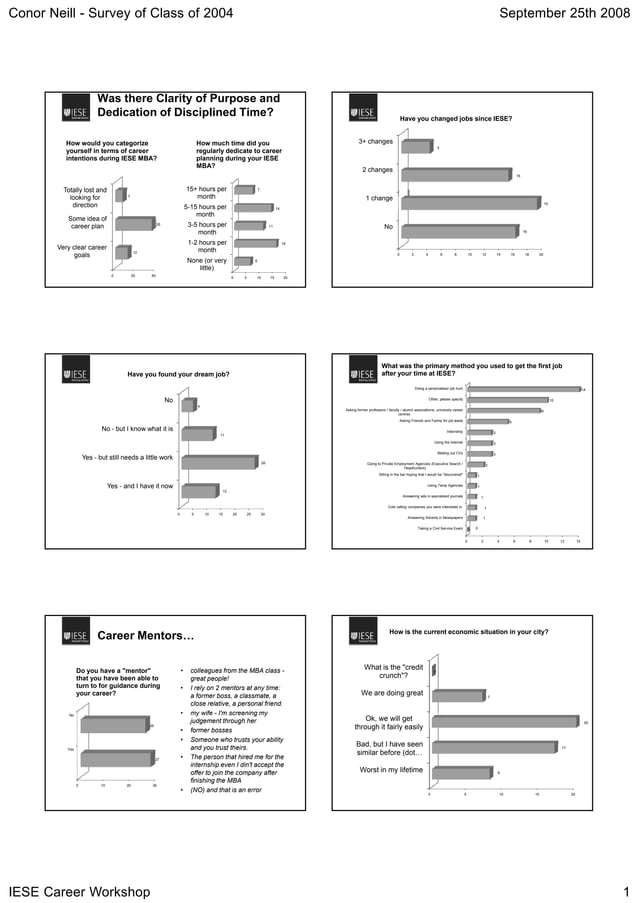 2009 Handout Career Workshop Conor Neill | PDF
