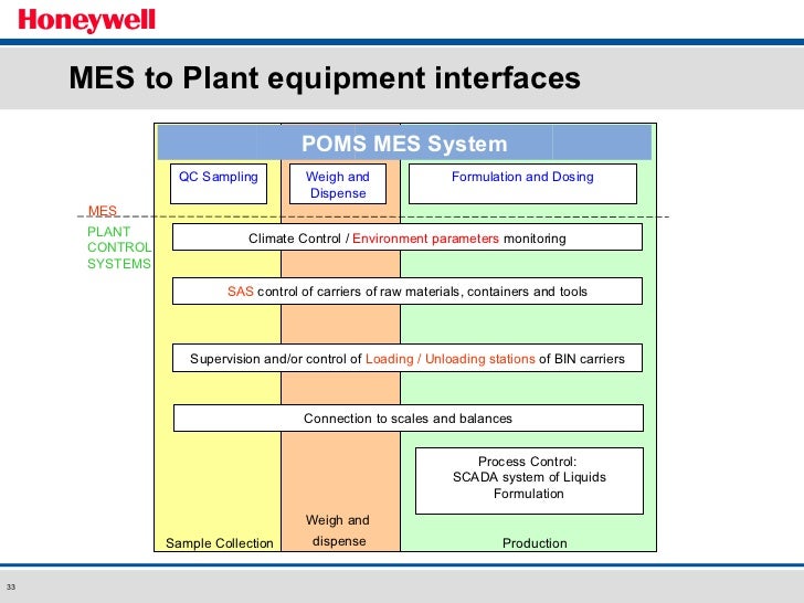 Honeywell User's Group Almirall's MES case study