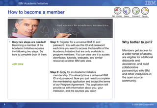 2009 ibm academic initiative | PPT