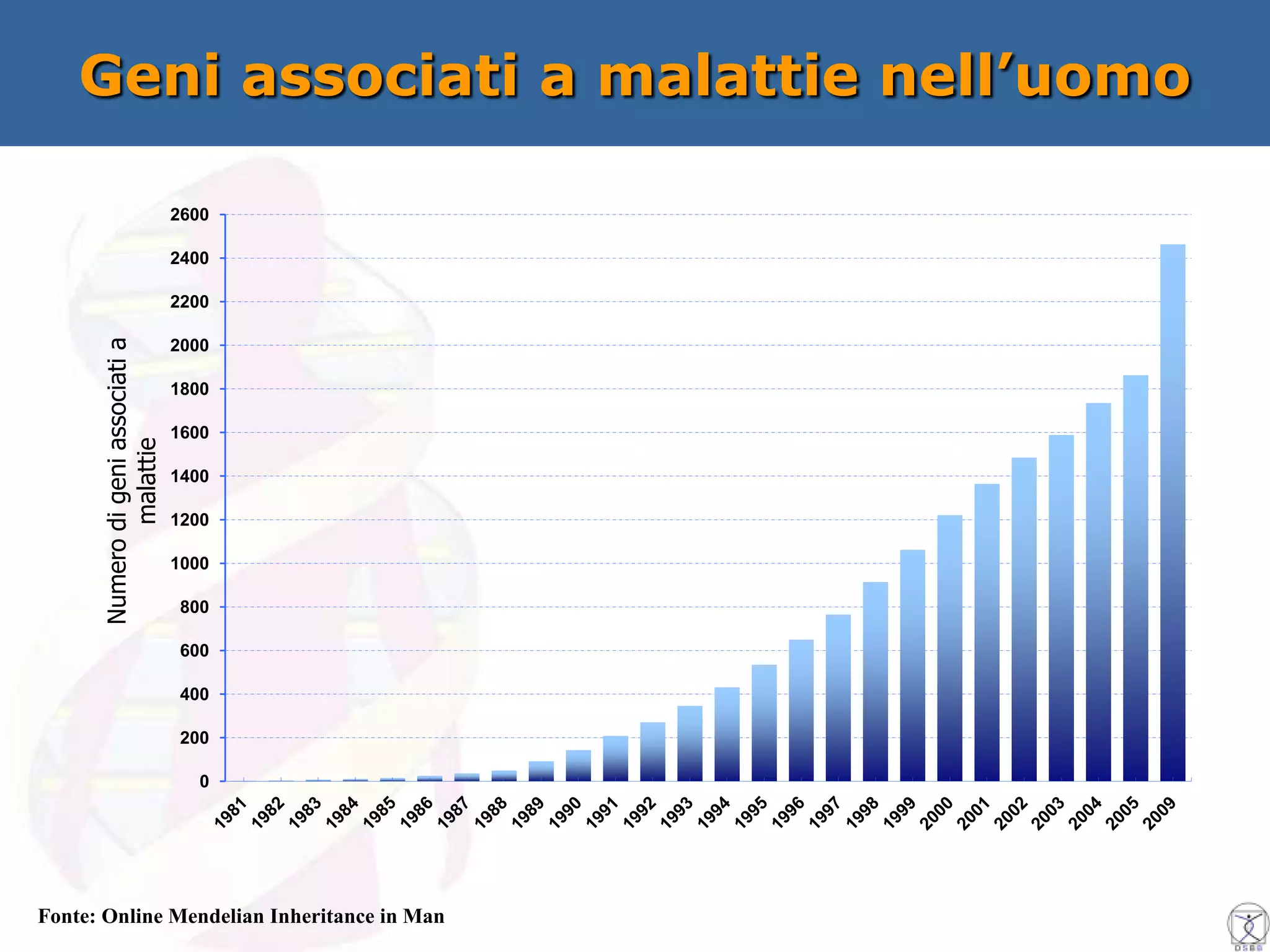 2009 Il Progetto Genoma Umano (Shared) | PPTX