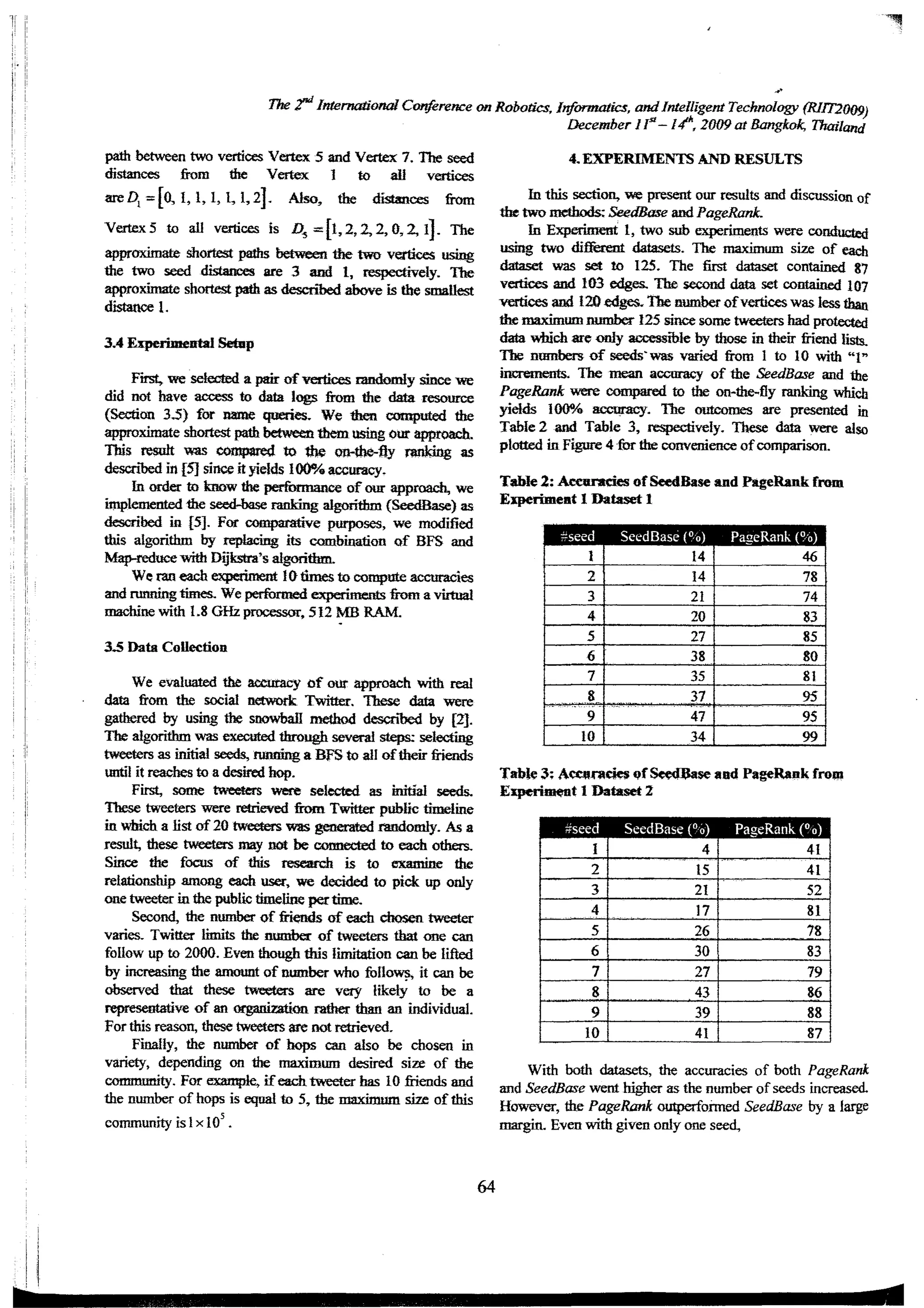 An Improved People-Search Technique for Directed Social Network Graphs ...