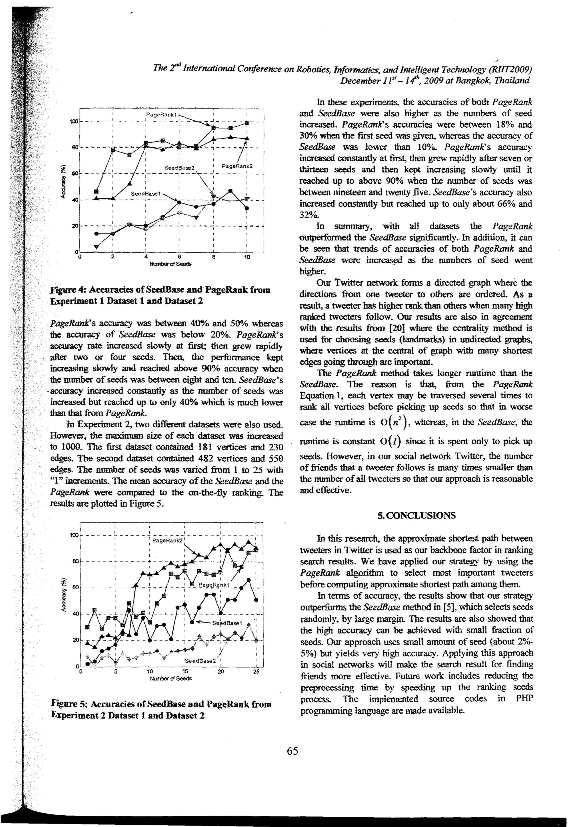 An Improved People-Search Technique for Directed Social Network Graphs ...