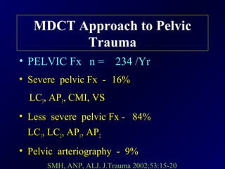 2009 india pelvic hemorrhage dr.k.shanmuganathan | PPT