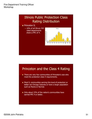 2009 Iso Grading Handout | PDF