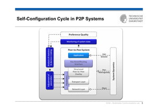 IEEE P2P 2009 - Kalman Graffi - Monitoring and Management of Structured ...