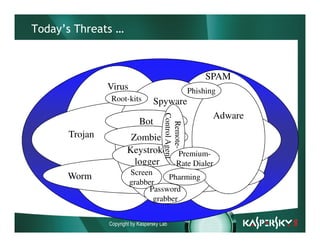 2009 Kl Cybercrime Kaspersky | PPT