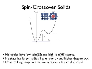 Decay of Metastable States in Spin-Crossover Solids | KEY