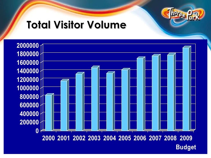 THORPE PARK - 2009 - Marketing And Promotion