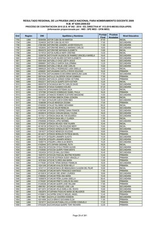 2009 nombramiento todos | PDF