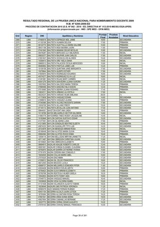 2009 nombramiento todos | PDF