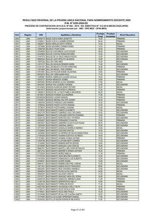 2009 nombramiento todos | PDF