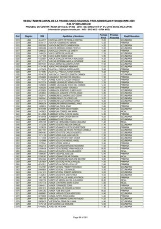 2009 nombramiento todos | PDF