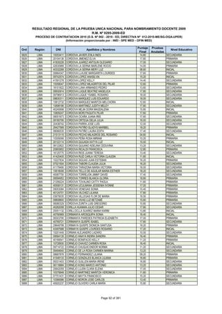 2009 nombramiento todos | PDF