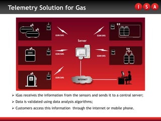 ISA\'s Oil&Gas Presentation | PDF