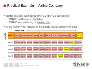 Partitioning your Oracle Data Warehouse - Just a simple task? | PPT