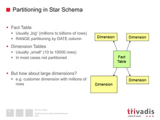 Partitioning your Oracle Data Warehouse - Just a simple task? | PPT