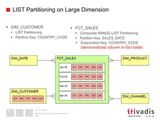 Partitioning your Oracle Data Warehouse - Just a simple task? | PPT