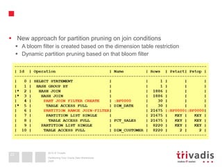 Partitioning your Oracle Data Warehouse - Just a simple task? | PPT