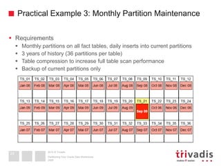 Partitioning your Oracle Data Warehouse - Just a simple task? | PPT