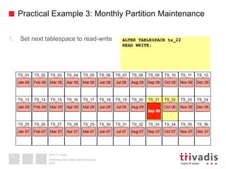 Partitioning your Oracle Data Warehouse - Just a simple task? | PPT