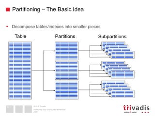 Partitioning your Oracle Data Warehouse - Just a simple task? | PPT