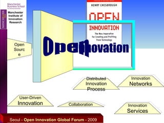 Open Innovation | PPT