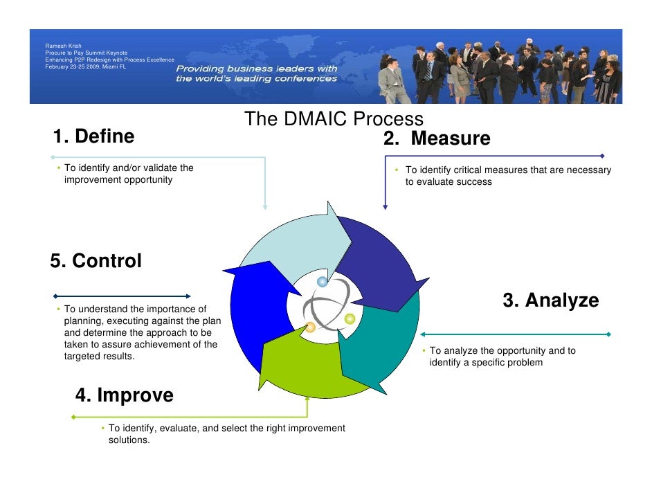 2009 P2 P Conference Keynote Krish, Ramesh Presentation - Using Six S…