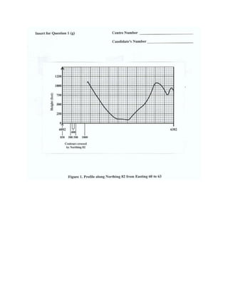 CSEC GEOGRAPHY PAST PAPER- PAPER 2- 2009 | PDF