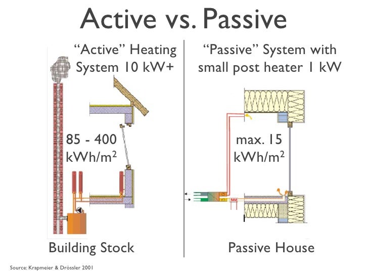 2009 Passive House Presentation