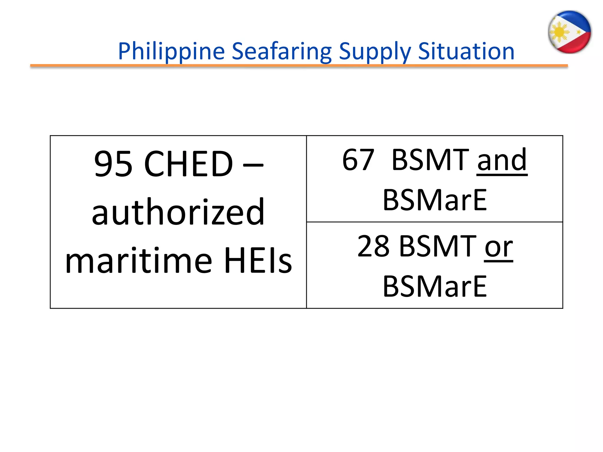 Addressing Global Maritime Crises: The Philippine Maritime Stakeholders ...