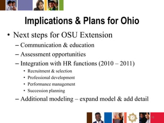 2009 PSD Virtual Conference_Competency modeling and competency-based HR ...