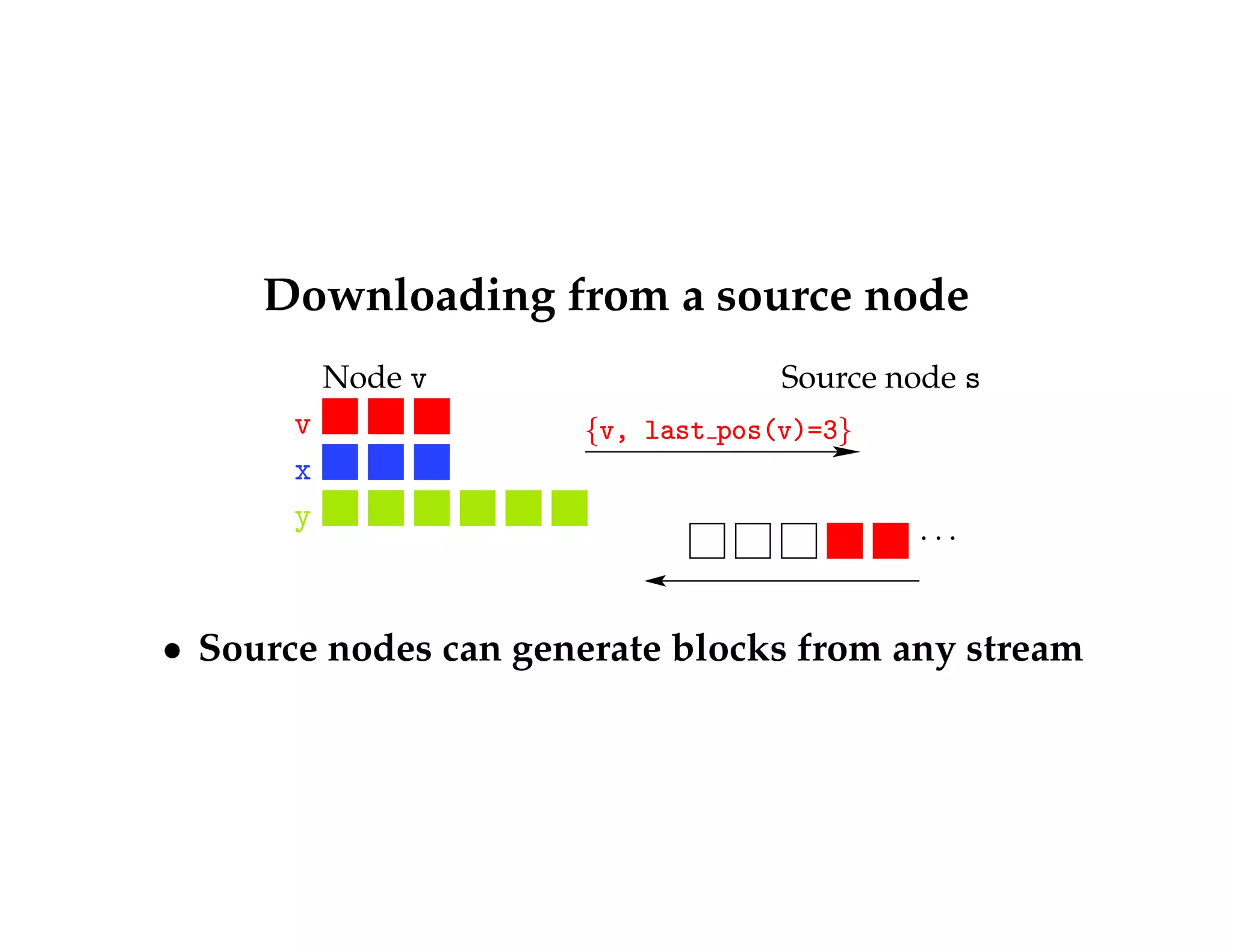 2009 rateless codes-and-big-downloads | PDF | Computer Networking | Computing
