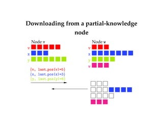 2009 rateless codes-and-big-downloads | PDF