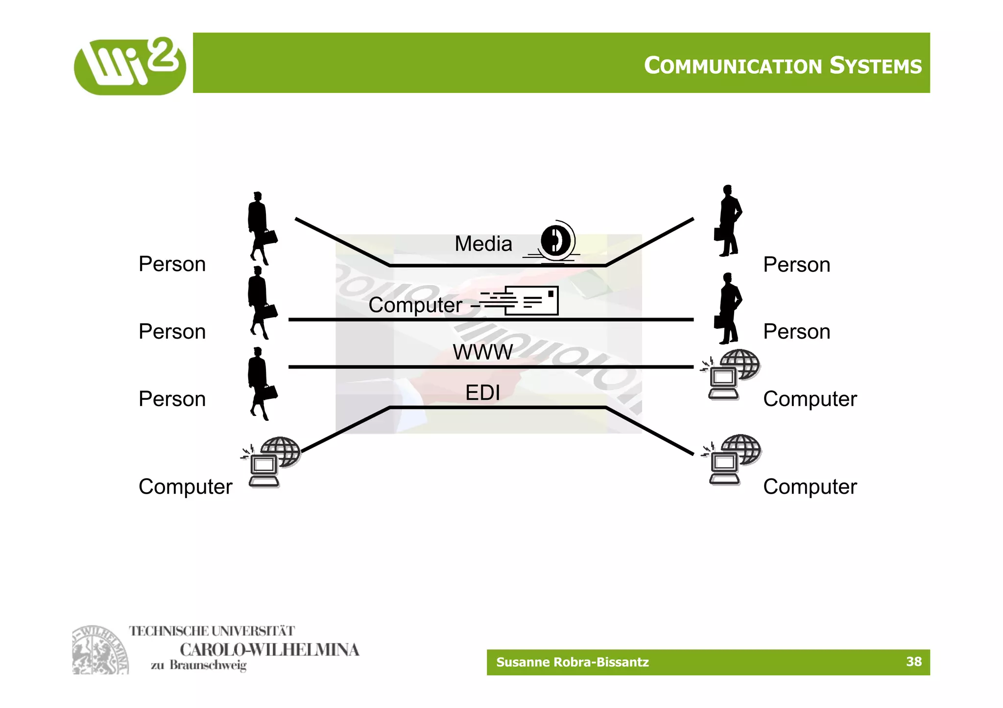 Corporate Communication, Coordination and Cooperation | PDF | Business ...