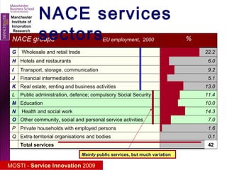 Public Services Innovation | PPT