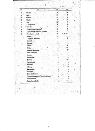 g.o(p).NO.81/2009/SCSTDD dated 26.10.2009 creamylayer among other ...