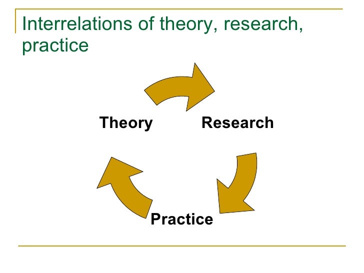 2009 siym theory, research, practice, and profession evidence_final