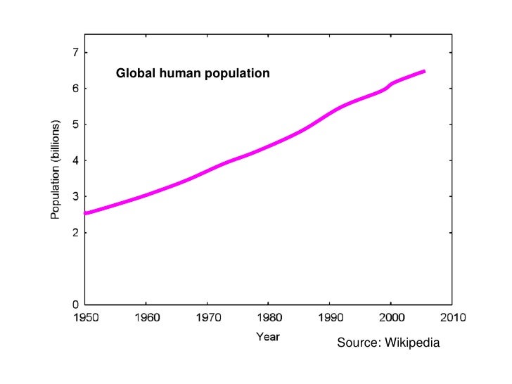 50 years of invasion ecology – the legacy of Charles Elton