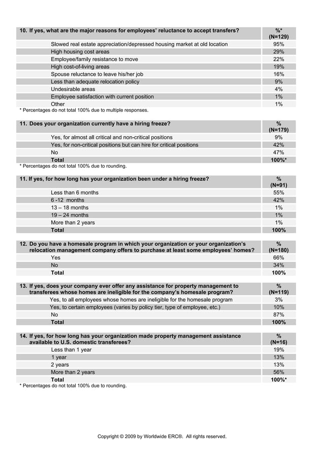 2009 Us Corporate Relocation Benchmarking Survey | PDF