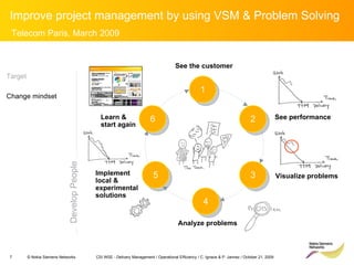 VSM and Problem Solving at Nokia in 2009 | PPT