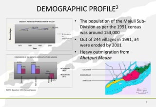 Majuli (India)-A lost cause or an ongoing adaptation to climate change ...