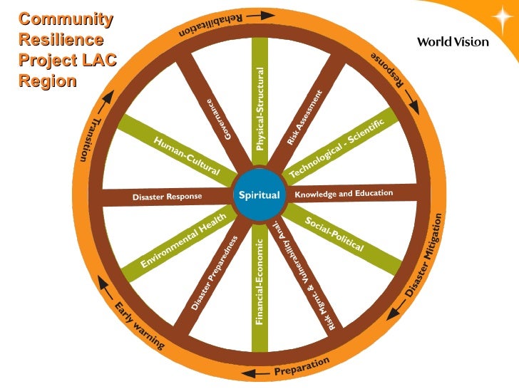 World Vision International