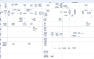 Route to Market Process map | PDF