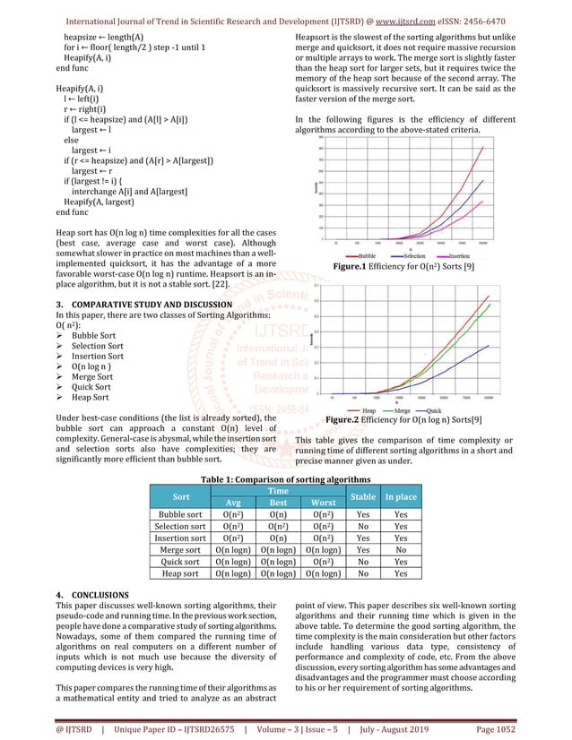 Analysis and Comparative of Sorting Algorithms | PDF