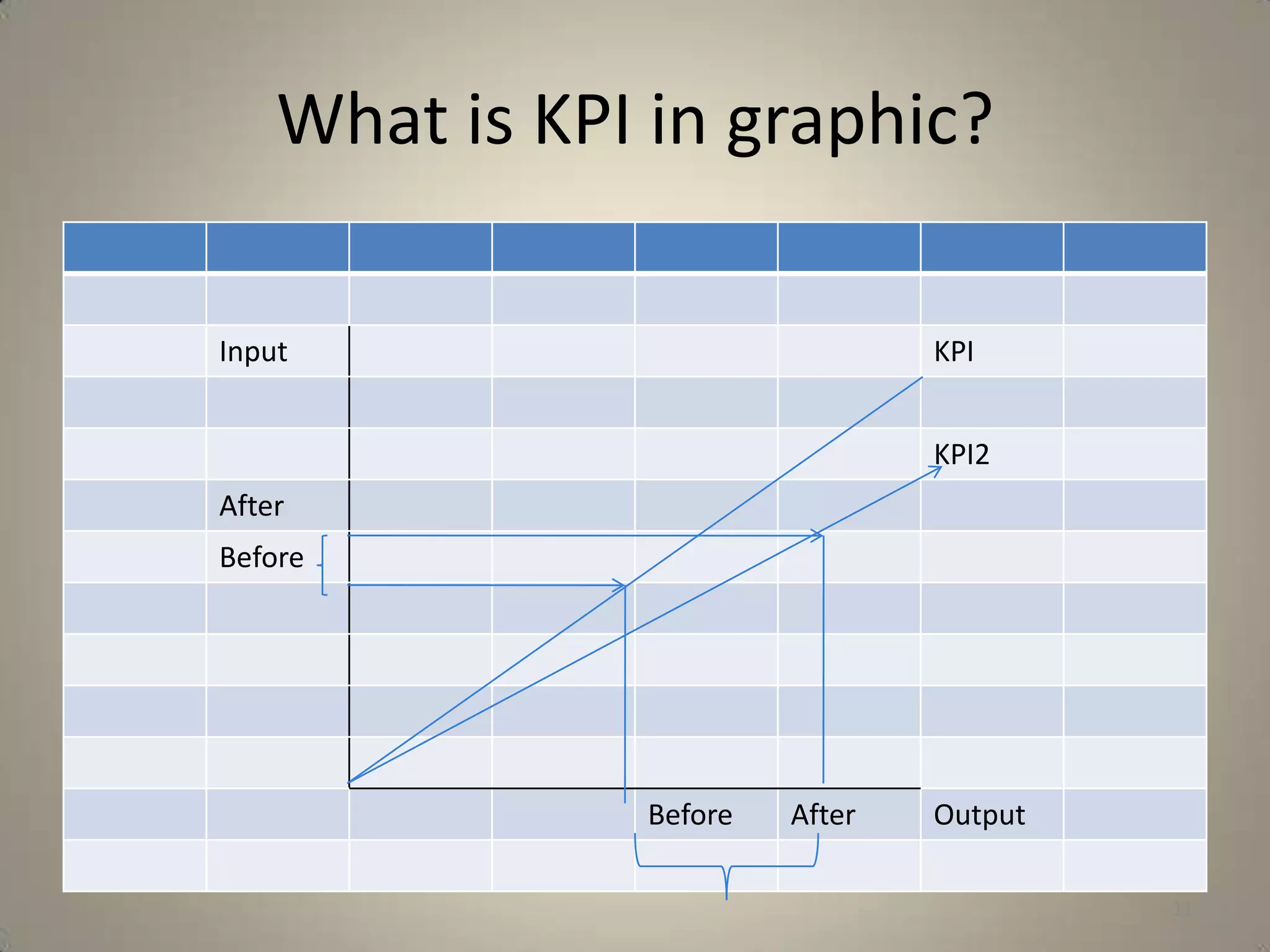 KPI CALCULATION | PPTX