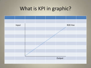 KPI CALCULATION | PPTX