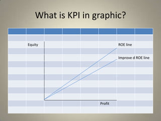 KPI CALCULATION | PPTX