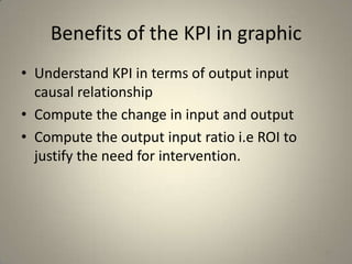 KPI CALCULATION | PPT