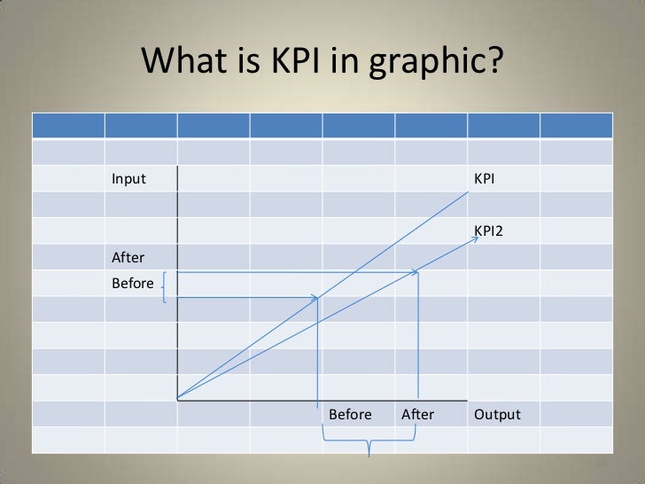 KPI CALCULATION