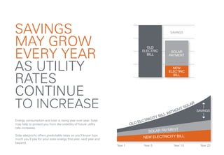 SunEdison_Evolve Brochure | PPT
